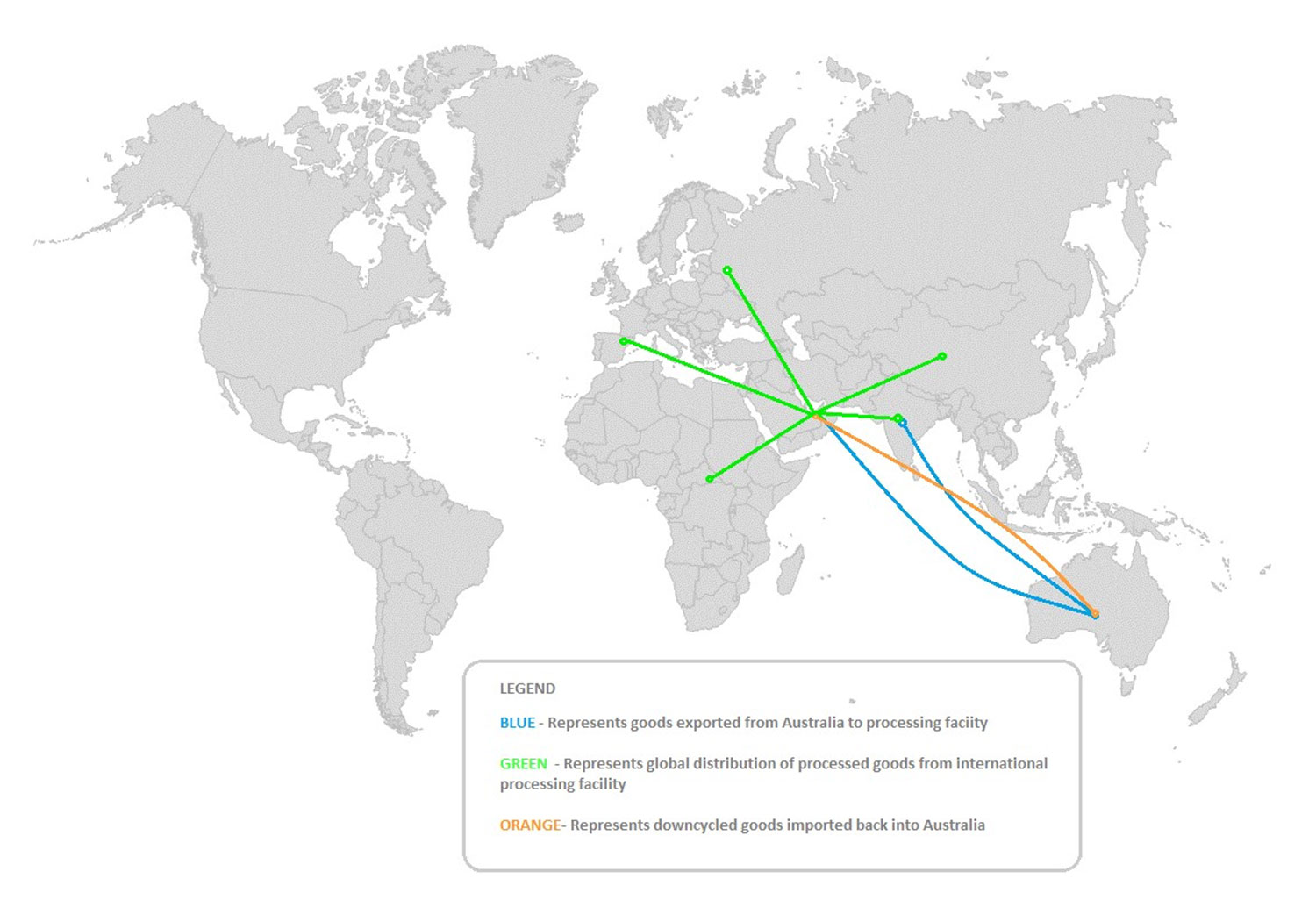 Where Do Your Goods Go? – Recycle Care Australia